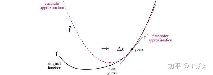 有模型的强化学习—LQR与iLQR - 知乎