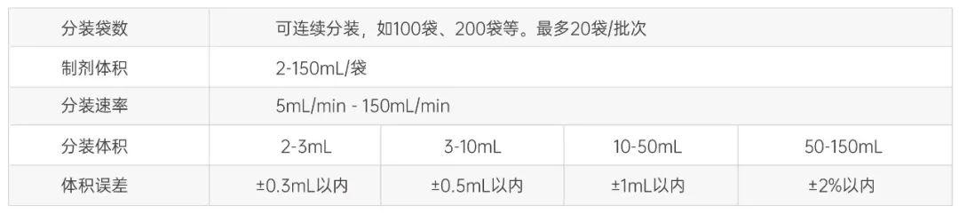 硬核产品 l Gentle P-Pac高精度自动分装系统，高效分装制剂自动化解决方案 - 知乎