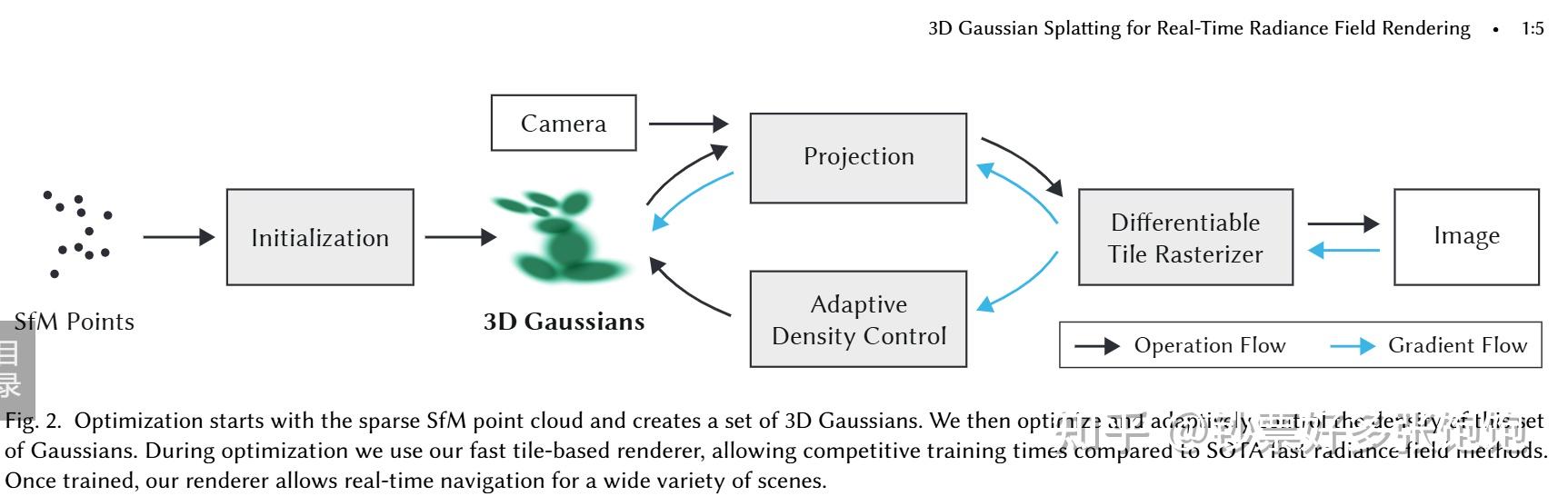 3D Gaussian Splatting for Real-Time Radiance Field Rendering-论文精读 - 知乎