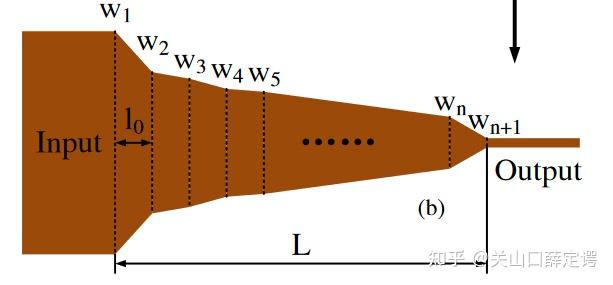 如何学习lumerical? - 知乎