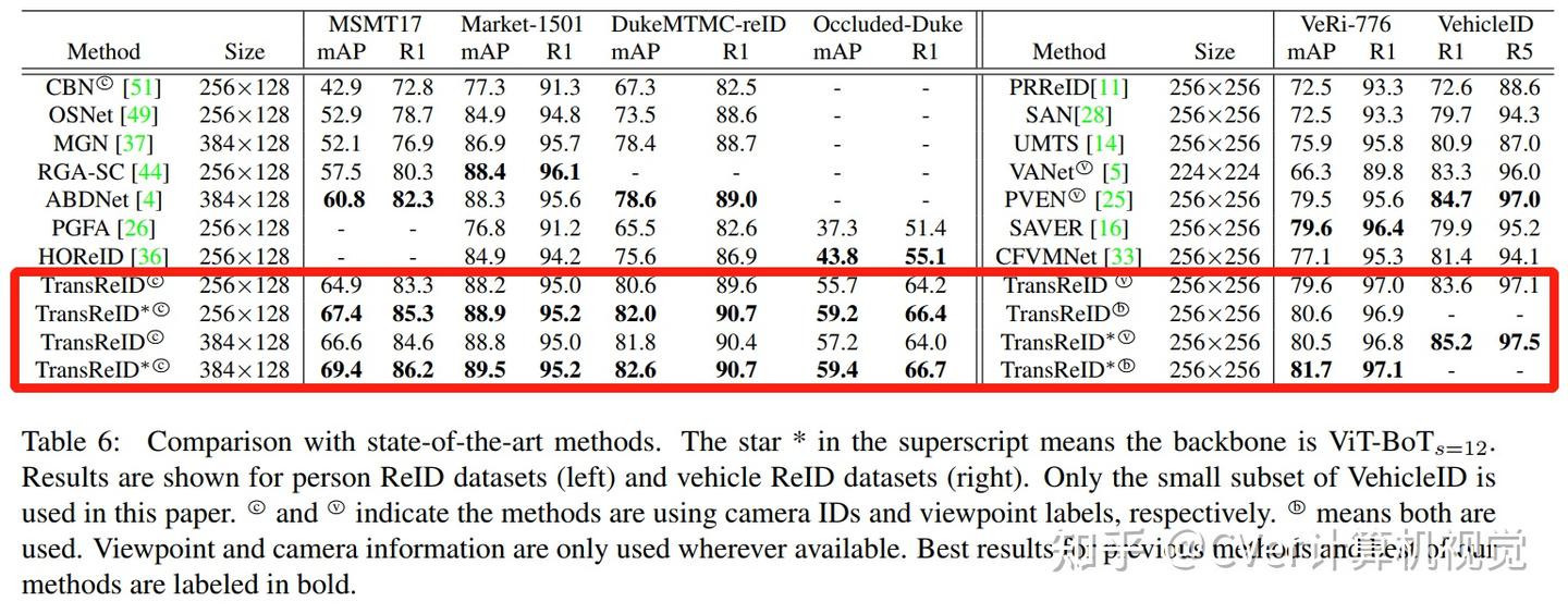 TransReID：首个基于Transformer的目标Re-ID - 知乎