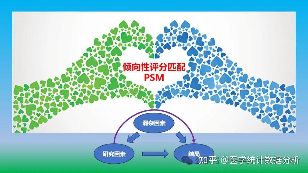 三分钟读懂倾向性评分匹配-使用SPSS、R语言和Python分别实现PSM操作演示 - 知乎