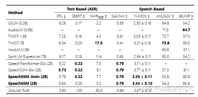 LibriSpeech-Long：首个针对长篇语音生成的大规模语音数据集 - 知乎
