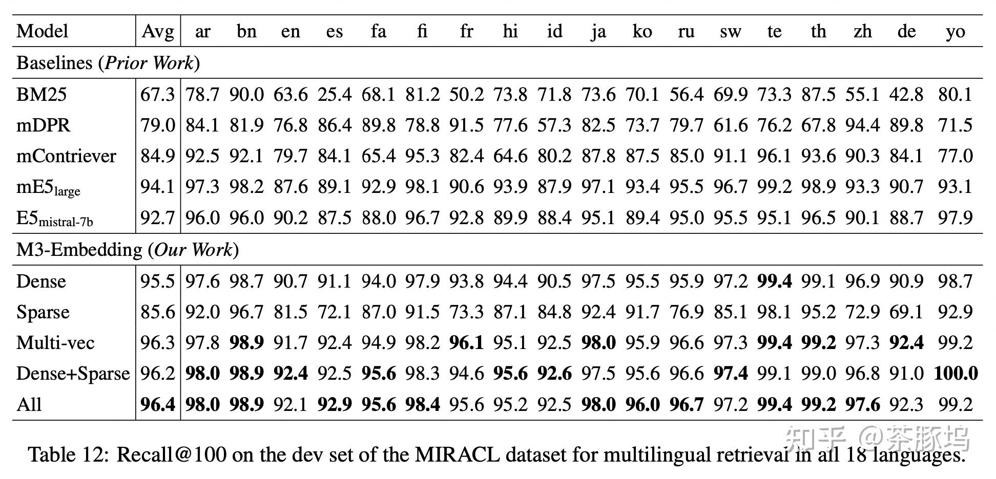 【精读】BGE M3-Embedding - 知乎