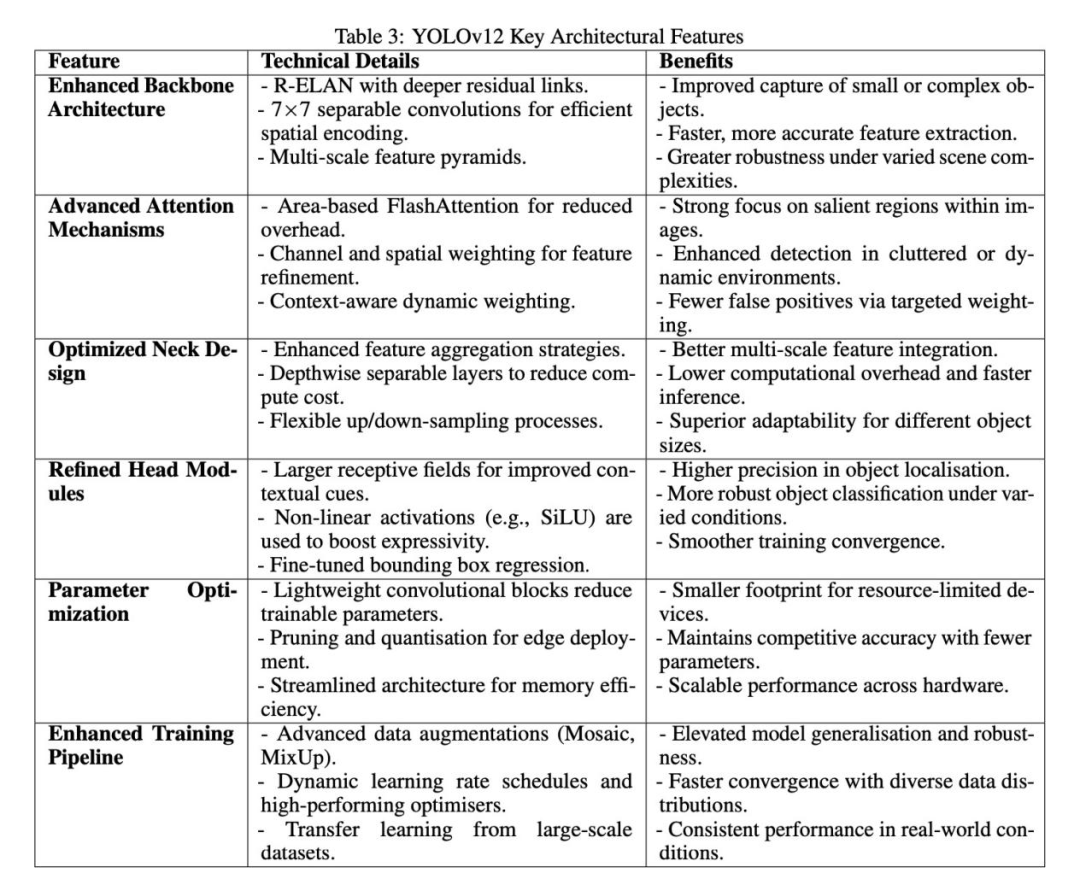 YOLOv12架构深度解析：关键架构特征的细分 - 知乎