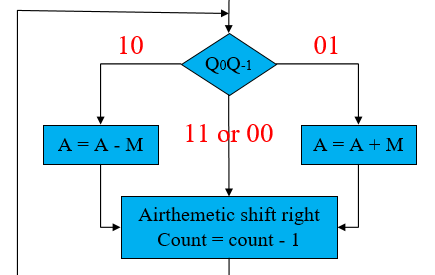 【HDL系列】乘法器(5)——Radix-2 Booth乘法器 - 知乎