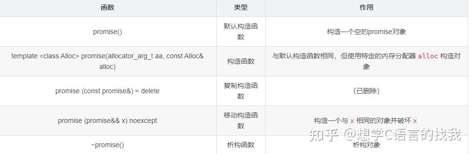 C++11 多线程（std::thread）详解 - 知乎