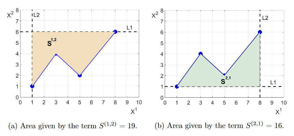 Path Signature笔记 - 知乎