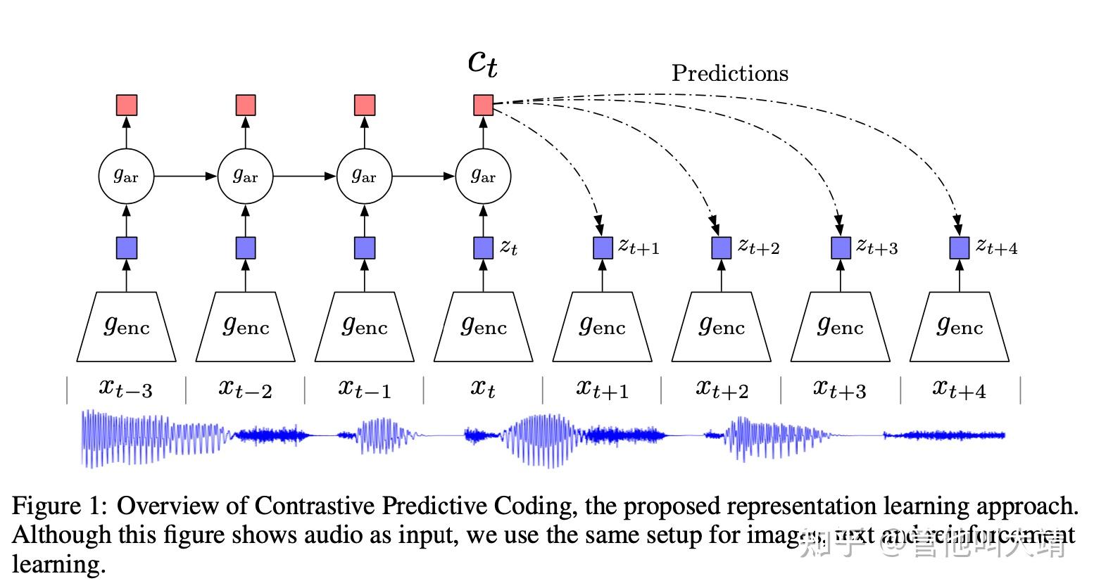 对比学习入门 A Primer on Contrastive Learning - 知乎
