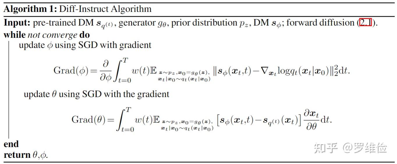 Diff-Instruct：统一的扩散模型蒸馏框架，SOTA单步扩散蒸馏效果，进一步提升GAN生成效果。 - 知乎