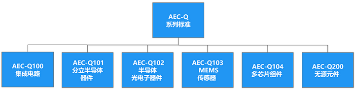 【AEC-Q104】针对车载多芯片模块（MCM）的测试标准 - 知乎