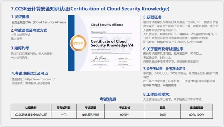CCSK认证考试费用多少？ - 知乎