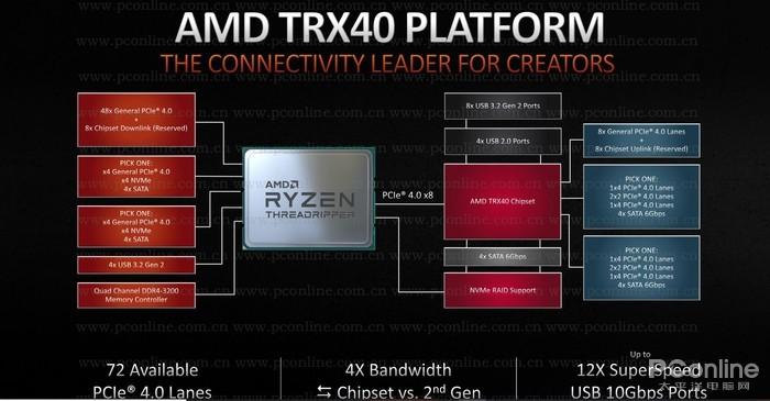 AMD TR 3960X评测:干掉了对手旗舰,却还只是24核的TR小弟 - 知乎