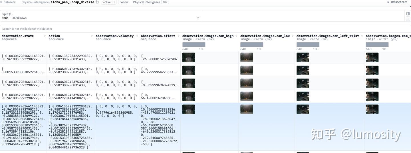 具身智能：基于pi0和pi0 fast的vla代码讲解（纯眼无实操版） - 知乎