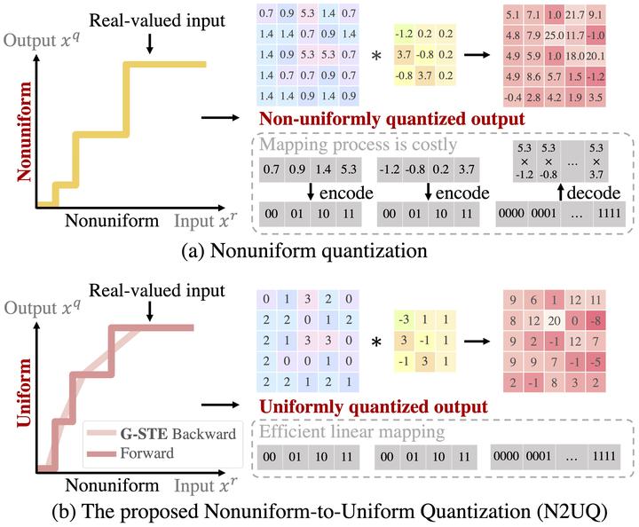 Straight-through estimator (STE) 解读 - 知乎