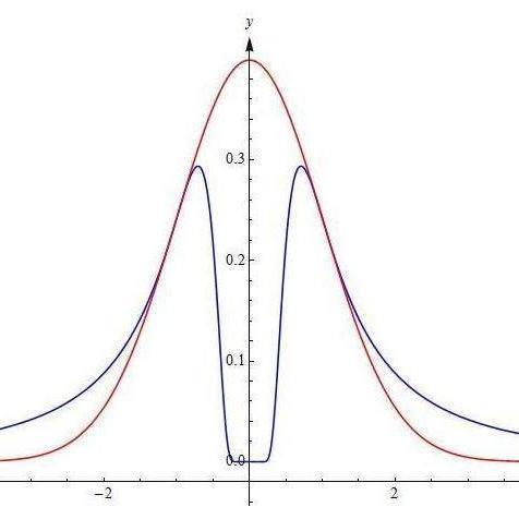 标准正态分布 - 知乎