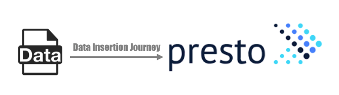 How is data inserted into Presto? - 知乎