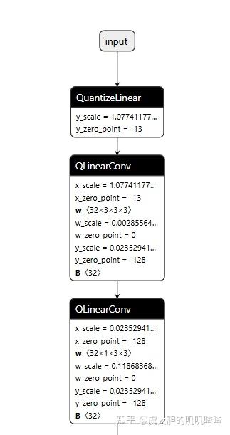 实战ONNX Runtime支持int8静态量化 - 知乎