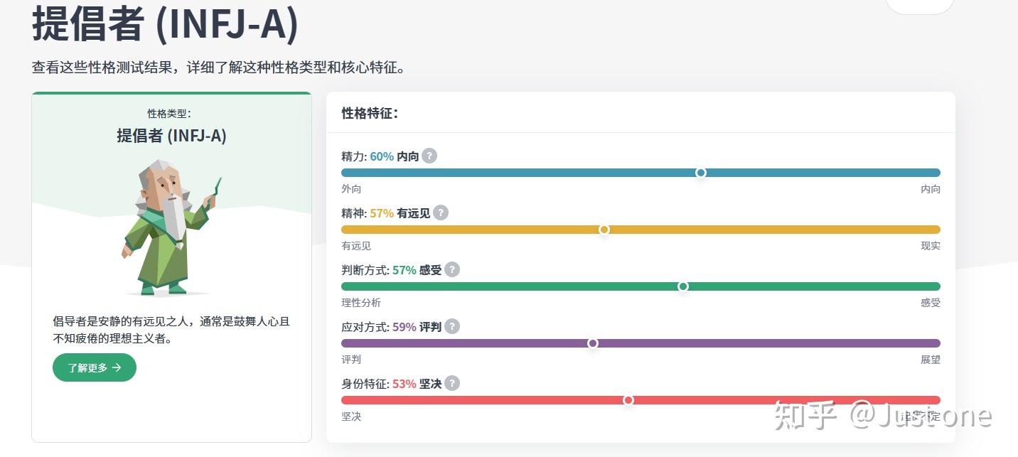 INFJ-A和INFJ-T的区别是什么？ - 知乎