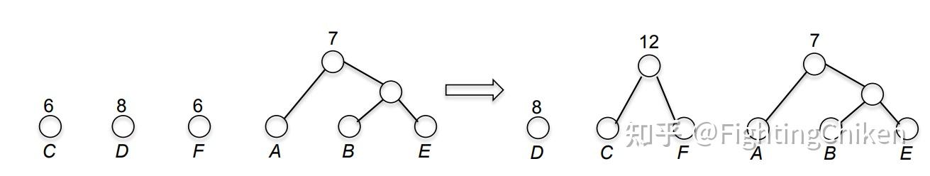 《Algorithms Illuminated, Part 3》读书笔记（动态规划和贪心算法） - 知乎