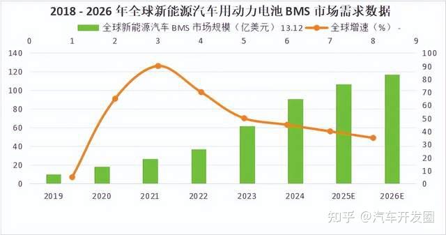芯片厂商，都瞄准了车规BMS AFE - 知乎