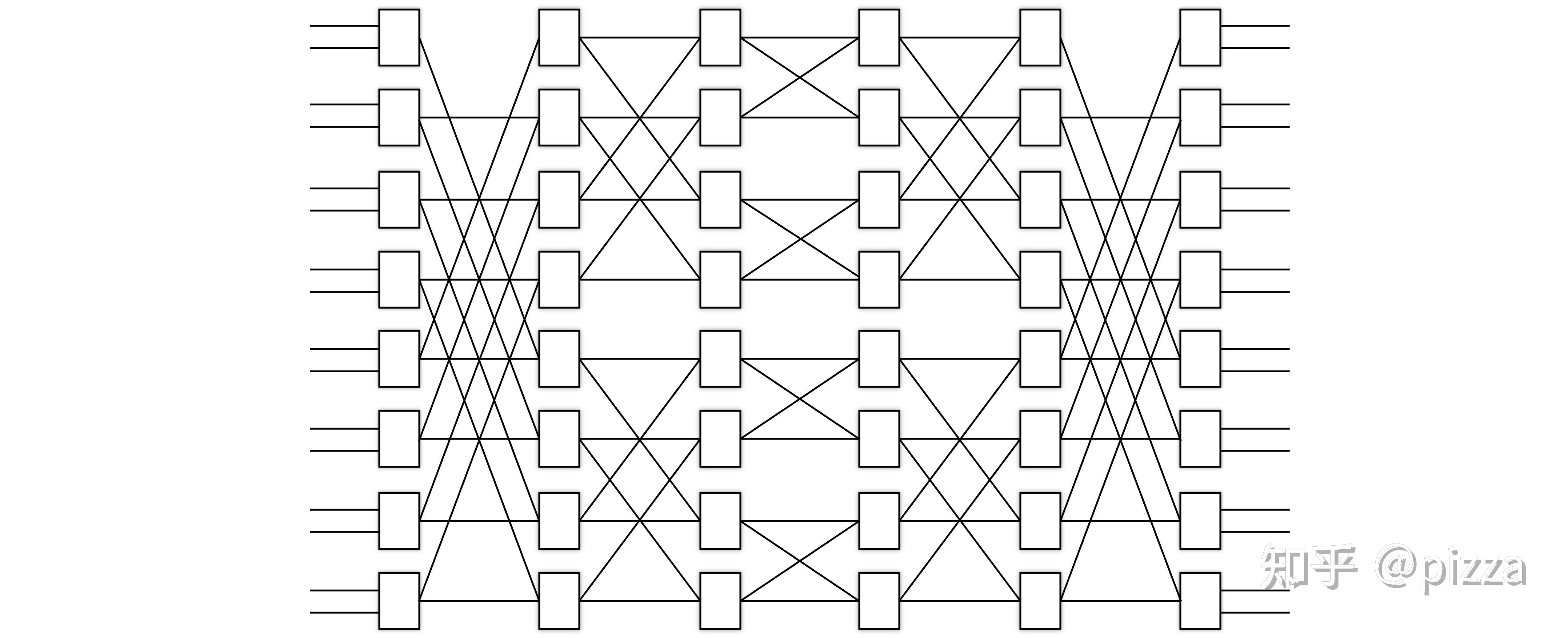神奇的Banyan Network - 知乎
