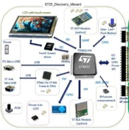 ST NFC 高效能Reader 开发套件 ST25R3916-DISCO - 知乎
