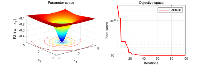 CEC冠军算法 — L-SHADE原理介绍及其代码实现(MATLAB/PYTHON) - 知乎