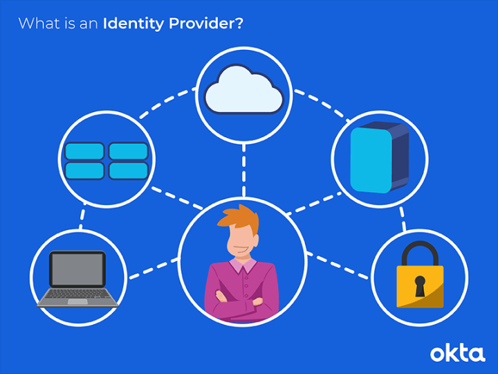 Identity Providers (IdPs，身份提供方): IdP是什么？为什么需要IdP？Service Providers(SPs,服务提供方)又是什么？ - 知乎