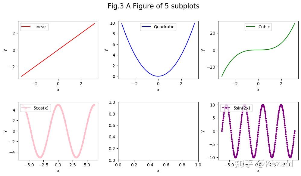 Python中Subplots画图总结,plt.subplot(), ax.plot(), plt.subplot2grid()画图实例及参数设置 - 知乎