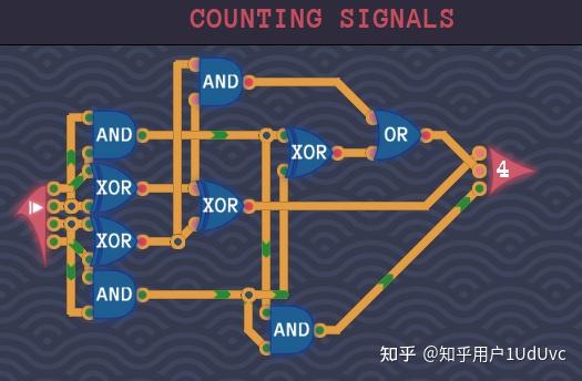 游戏《图灵完备》Turing Complete 通关Campaign模式后是什么水平？ - 知乎