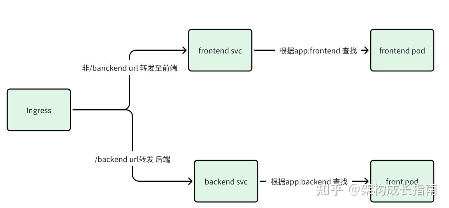 十分钟教你在 k8s 中部署一个前后端应用 - 知乎