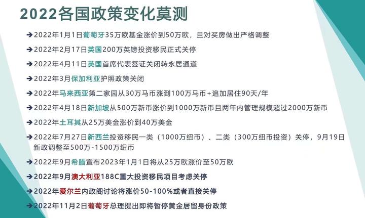 2022年各国移民政策变化 知乎
