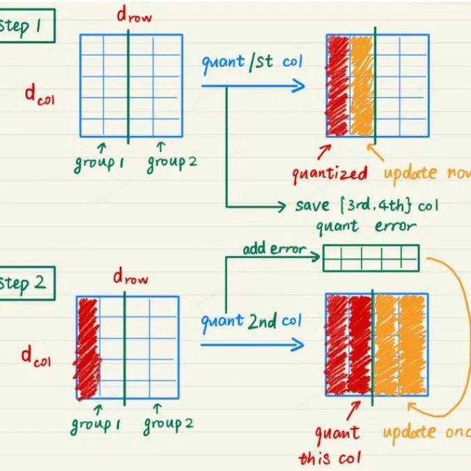 一文搞懂LLM量化之GPTQ算法！ - 知乎