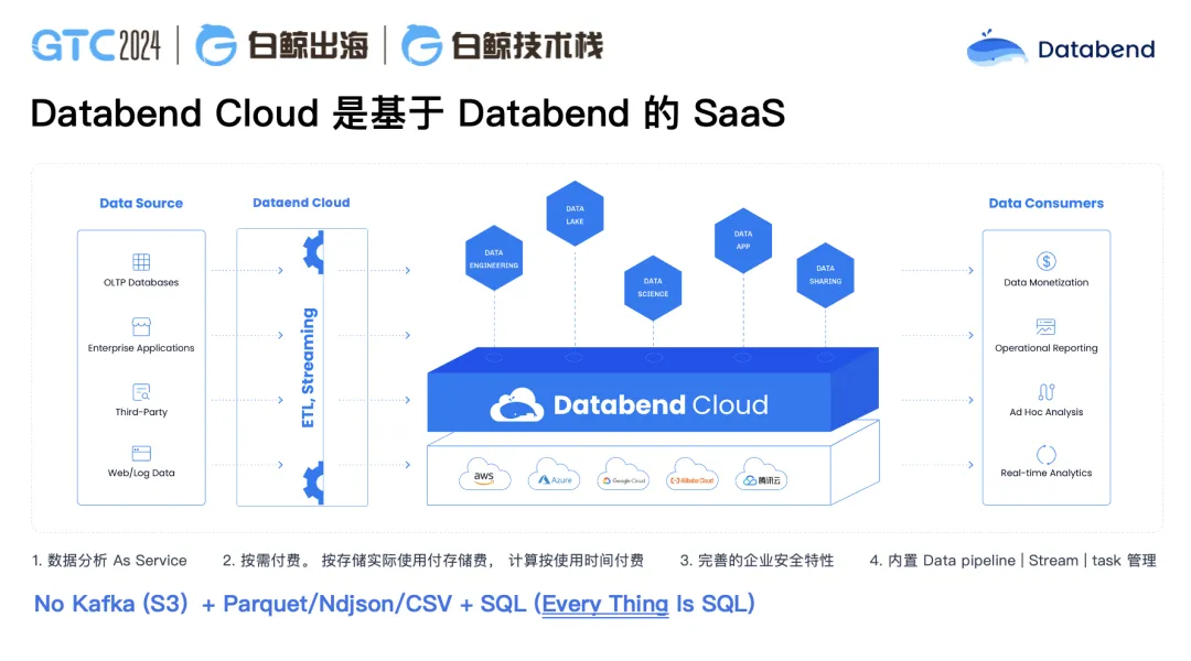SaaS 出海：Databend Cloud 的定位与实践 - 知乎
