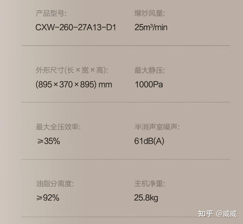 老板侧吸油烟机怎么选？2025年老板侧吸油烟机/星辰系列/28D3S/小黑翼 超薄平嵌/大吸力小黑镜L1P/选购攻略，这几款口碑好、销量好、性价比高