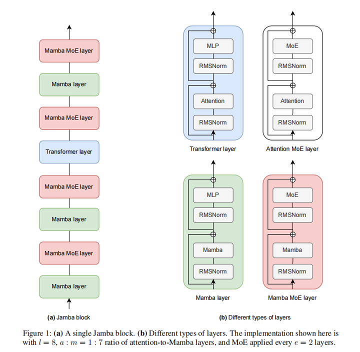 《融合Transformer与Mamba架构：引领大模型性能的新时代》 - 知乎