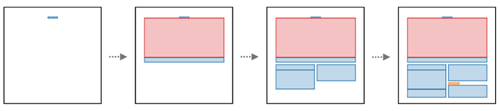 LayoutTransformer: Layout Generation and Completion with Self-attention - 知乎