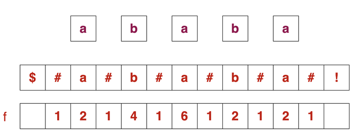 Manacher Algorithm(马拉车算法)理解 - 知乎