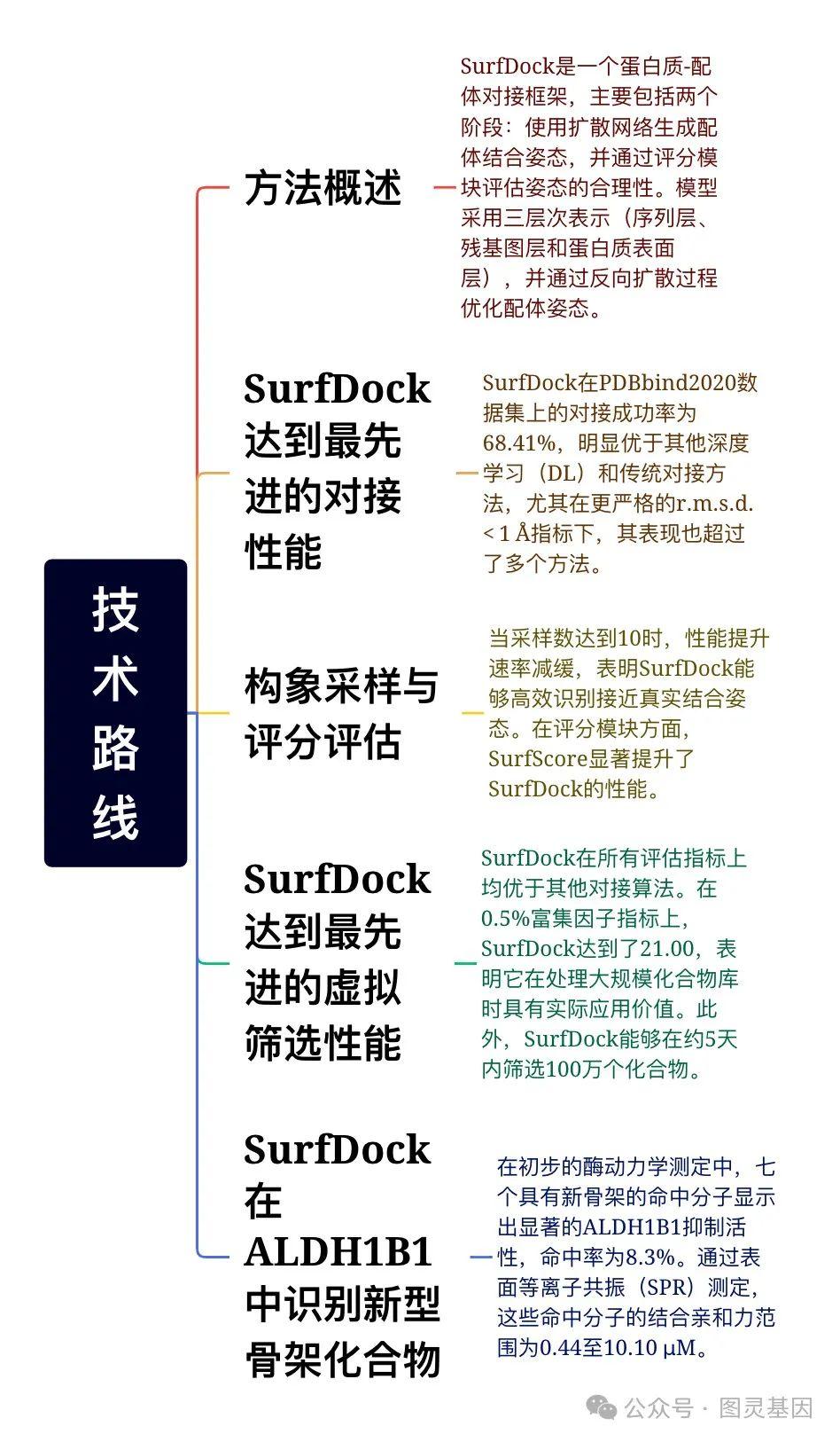 Nat Met | SurfDock：AI如何改变蛋白质-配体结合预测的游戏规则 - 知乎