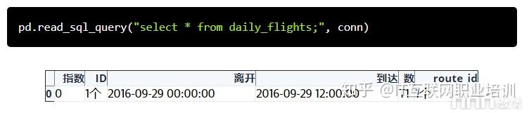 如何使用Python和Pandas处理SQLite数据库 - 知乎