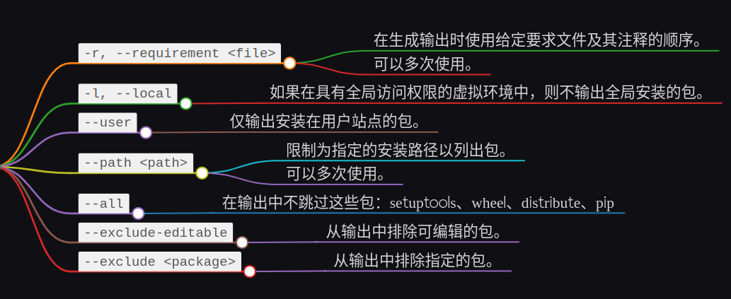 如何通过 pip download 命令下载 跨平台 的 Python 包及其依赖？ - 知乎