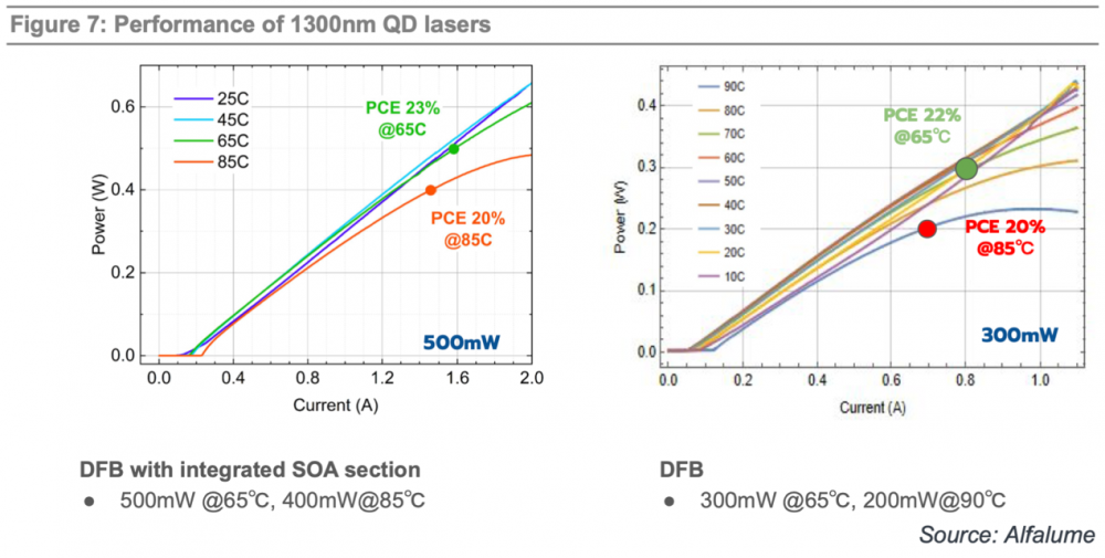 LightCounting：CPO产业链欣欣向荣 - 知乎