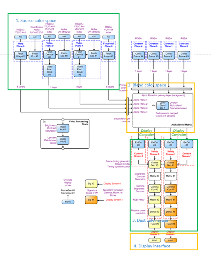 自上而下解读Android显示流程（下）—Display Processor的设计 - 知乎