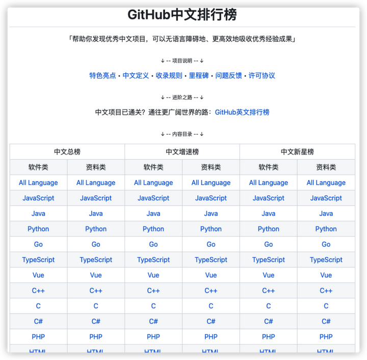 如何开始在 github 上学习东西？ - 知乎