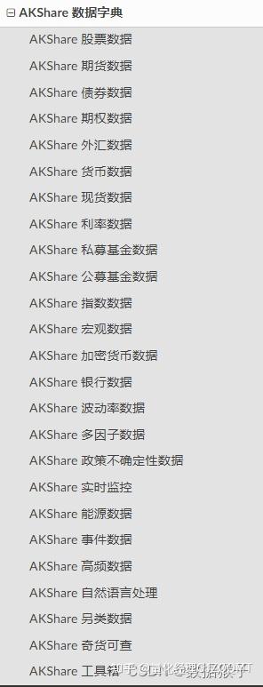 从零开始玩量化1】AKShare: Python开源财经数据接口库 - 知乎