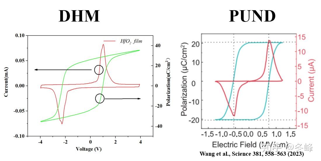 铁电材料PUND 测试 - 知乎