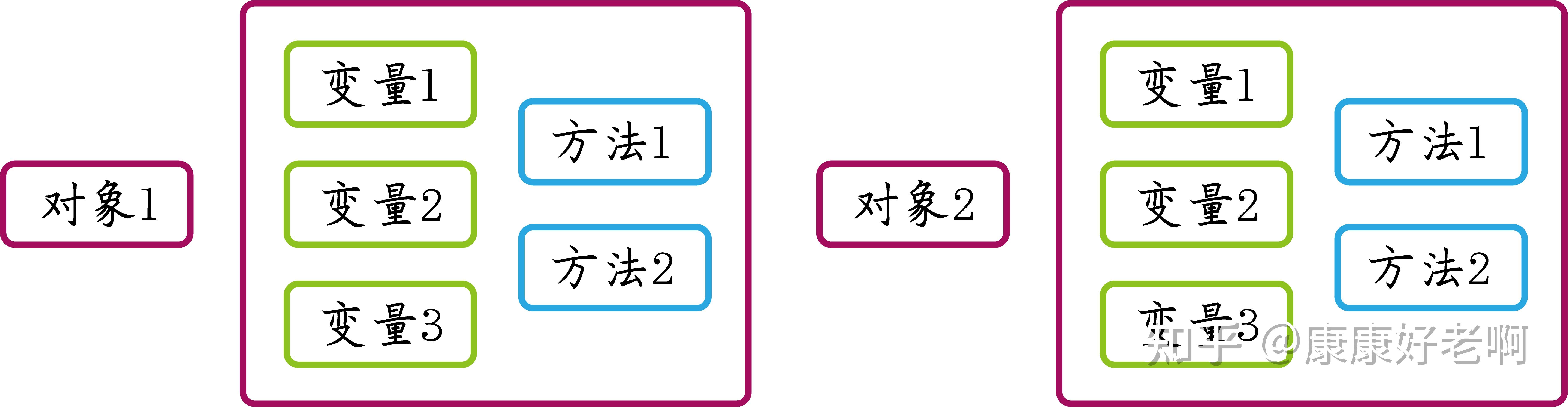 java关键字7：extends关键字 - 知乎