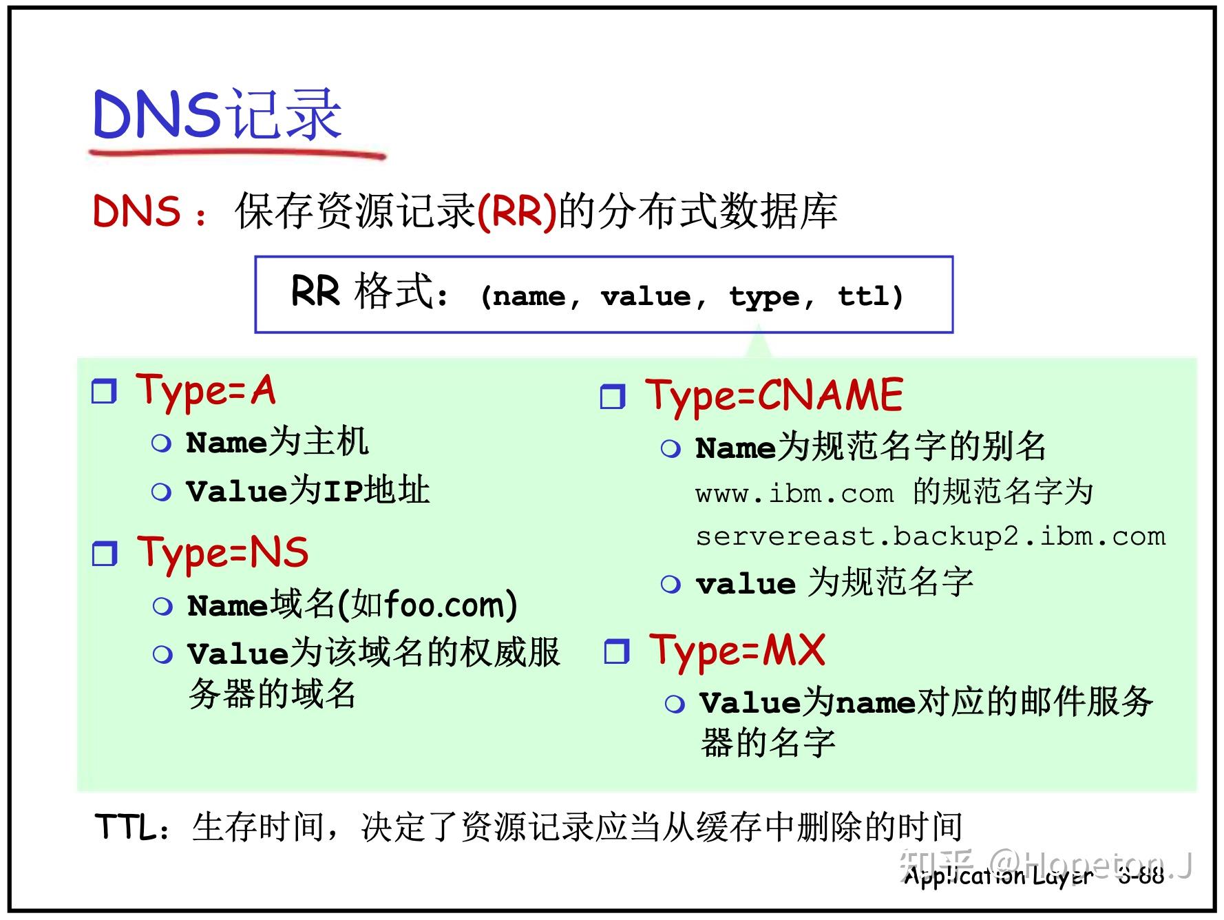 nslookup 入门命令详解 - 知乎