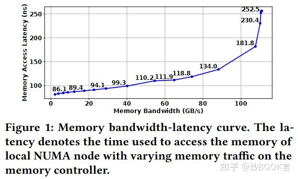 Tiresias: Optimizing NUMA Performance with CXL Memory and Locality-Aware Process Scheduling——论文 ...